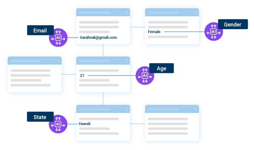 Test Data Generator Tool | K2view