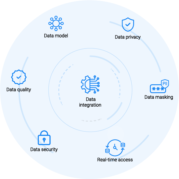 Data Governance Tools | K2View