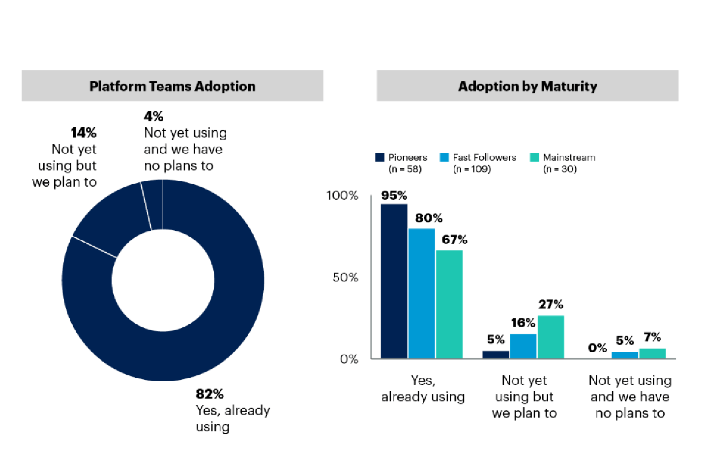 What is Test Data Management?