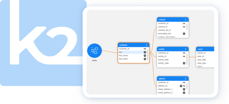 K2view Product Tour Hub