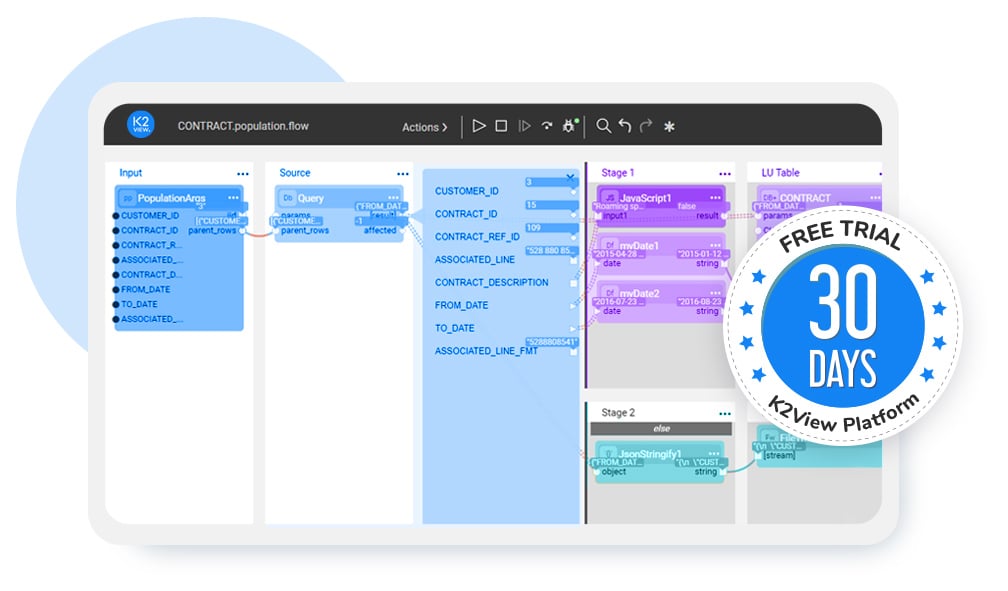 Delivering Data Products in a Data Fabric & Data Mesh | K2View