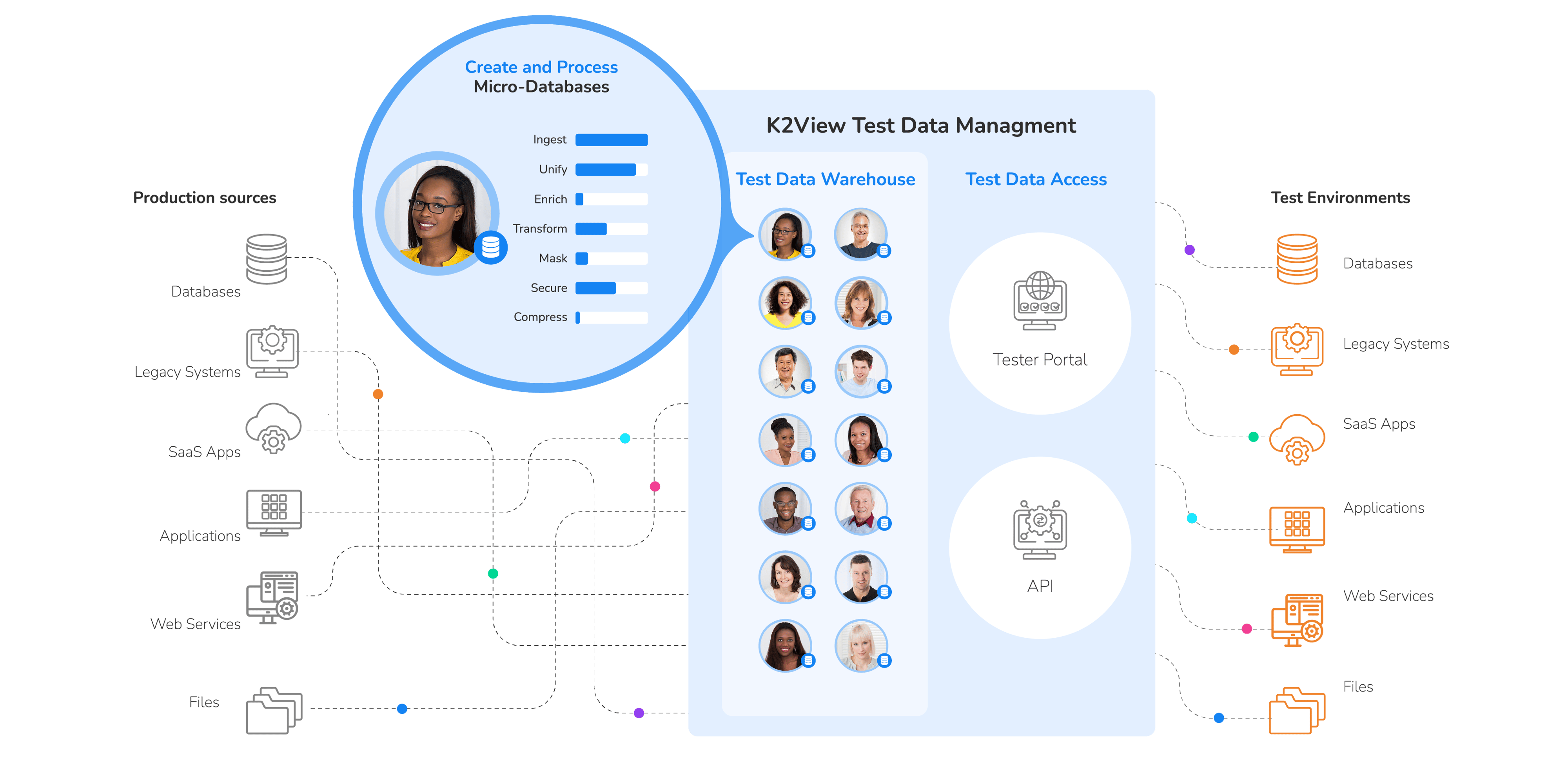 Complete Handbook on Test Data Management | K2view