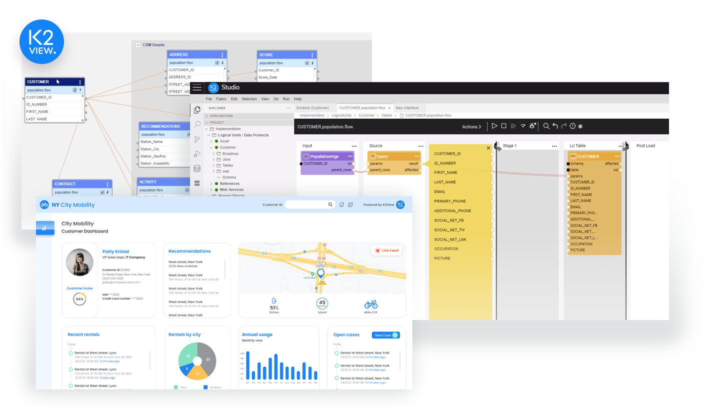 Data Mesh cloud data integration | K2View