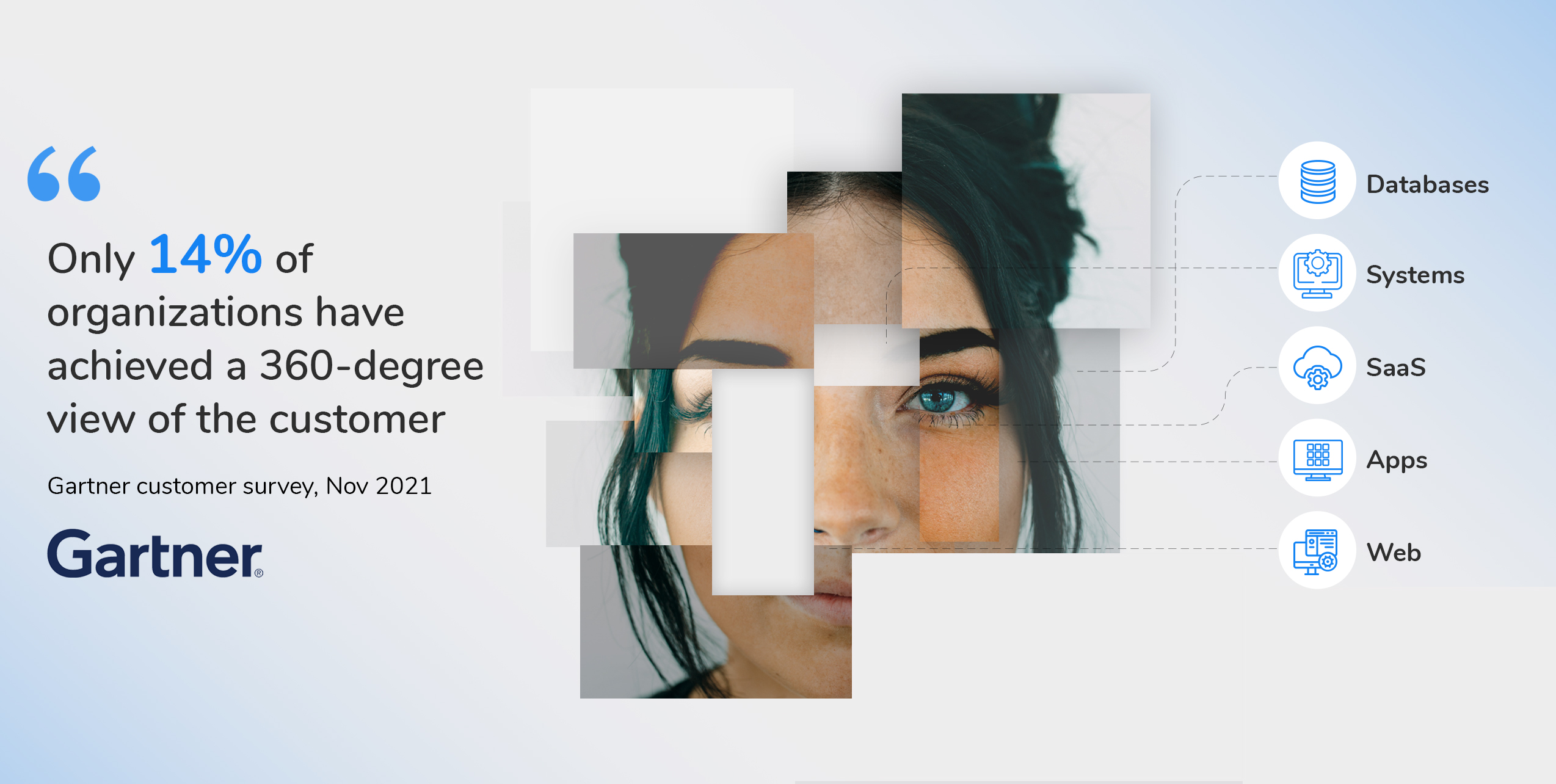 What is Customer 360? The Guide to Customer 360 Success