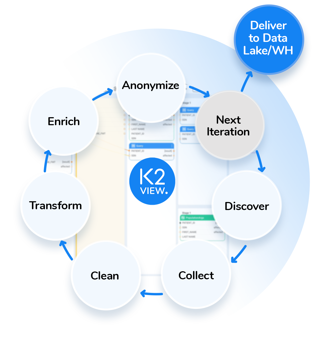 Data Pipeline Tools| K2View