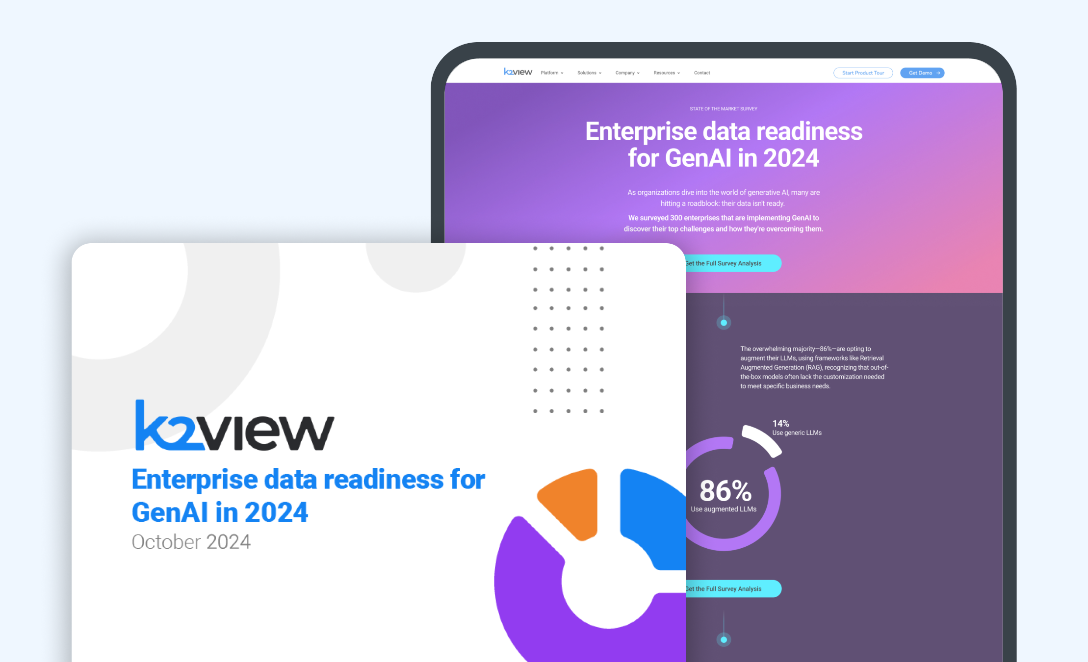 K2view Finds that Just 2% of U.S. and UK Businesses are Ready for GenAI ...