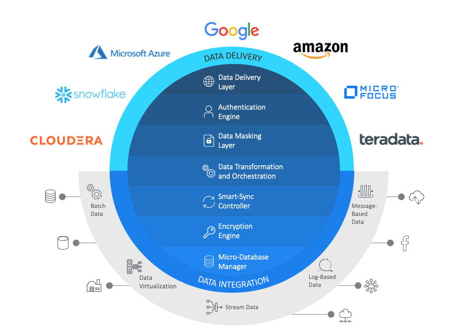 Enterprise Data Pipeline Tools | K2View
