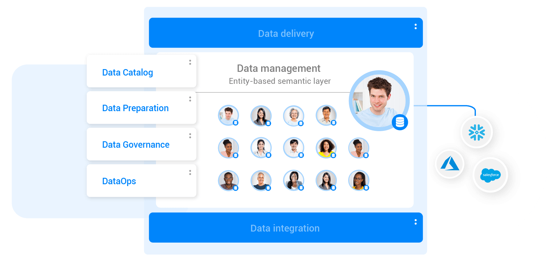 K2view, the Data Product Company