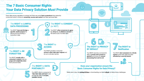 Compliance Management Software & Data Privacy | K2View
