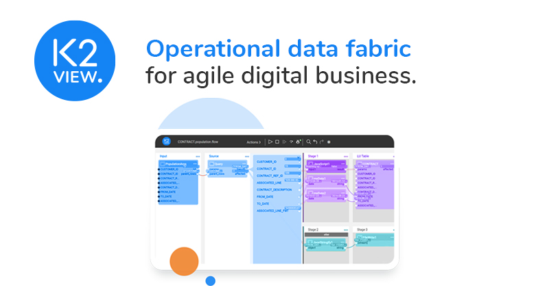 Delivering Data Products in a Data Fabric & Data Mesh | K2View