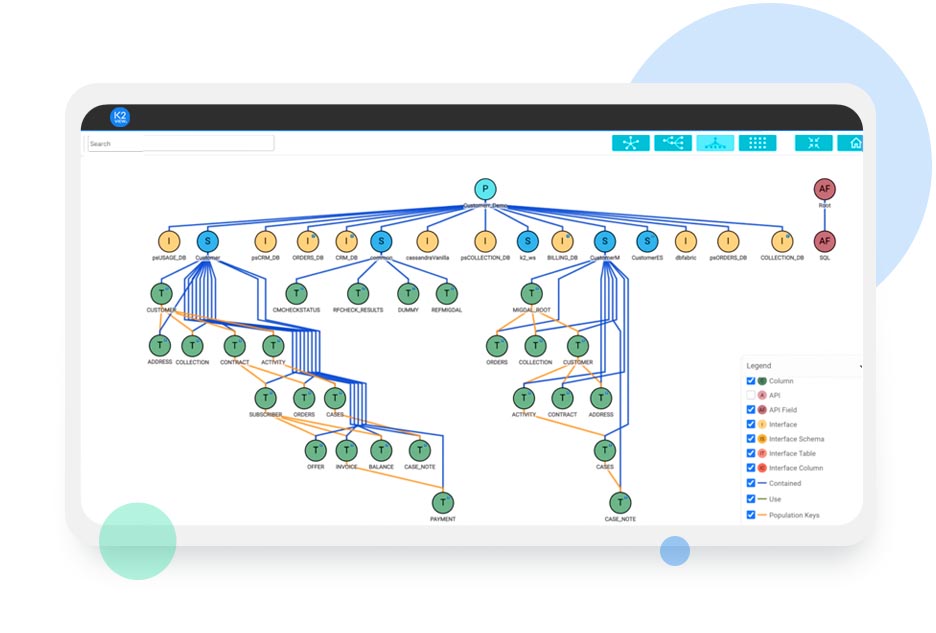 Data Catalog Tools | K2View